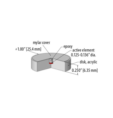 Accessories - Eckert & Ziegler